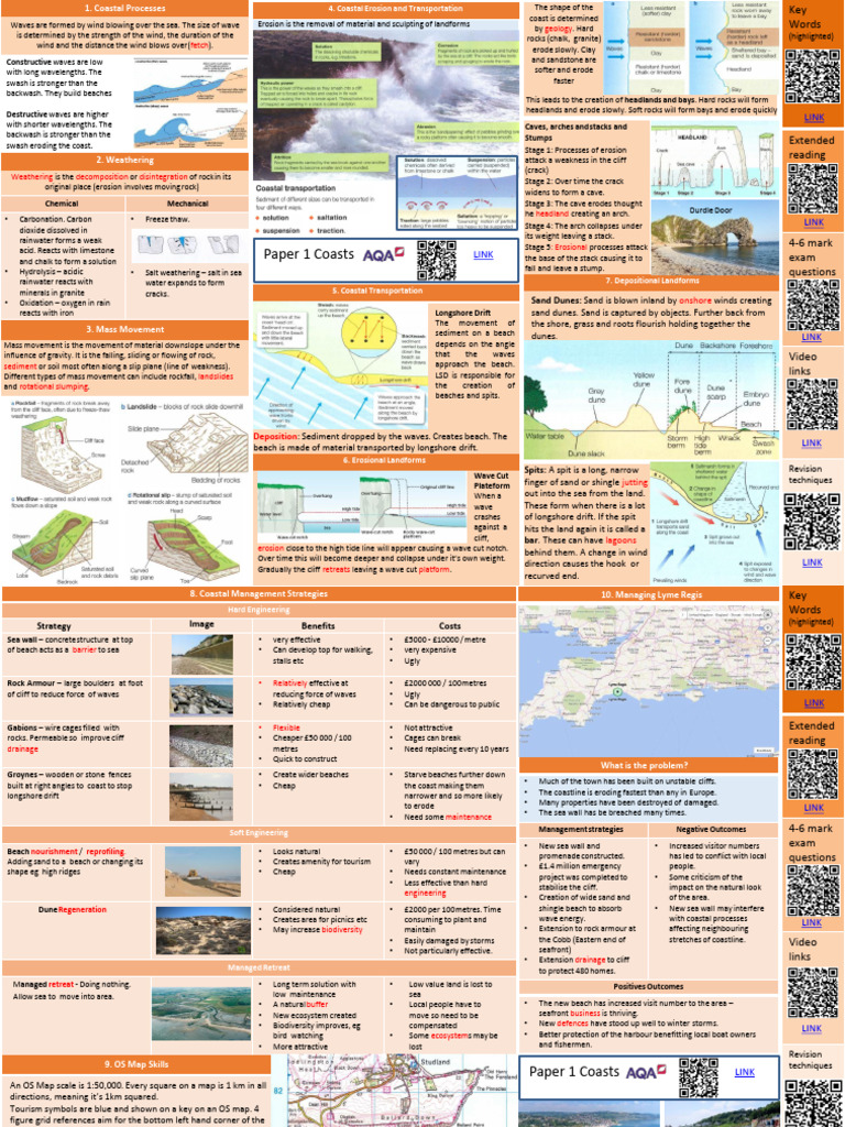 Coastal Processes Knowledge Organiser | Download Free PDF | Beach | Erosion