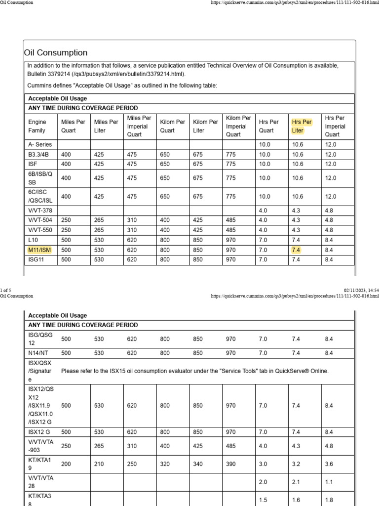 Oil Consumption-Cummins - DG QSM 11 DM | PDF | Litre