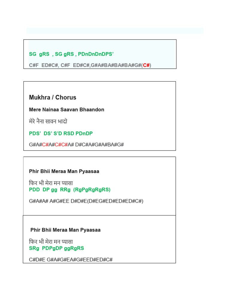Flute Note | PDF