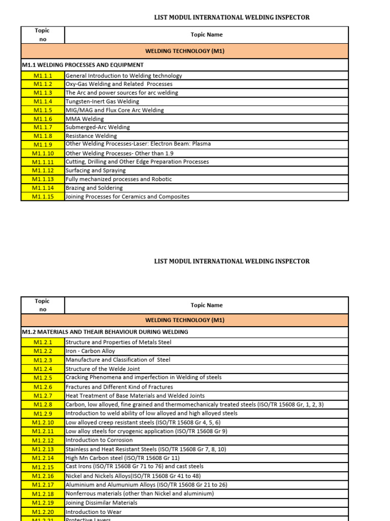 List of Welding Inspector (IWI) | PDF | Nondestructive Testing | Welding