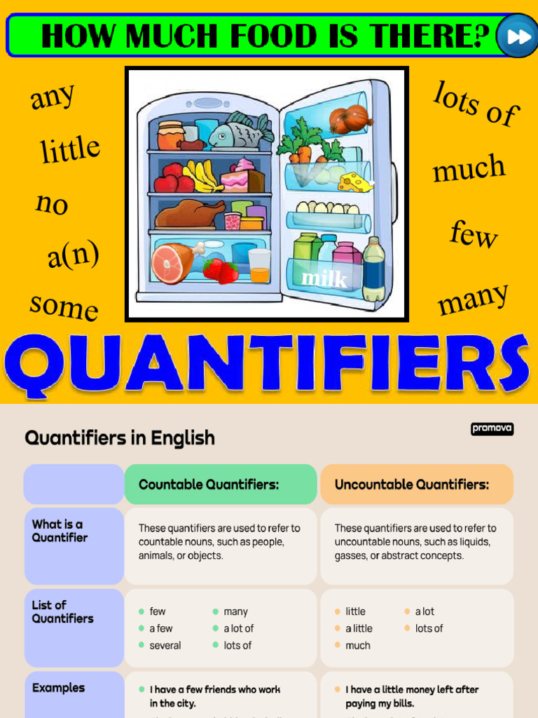 4th Meeting of Quantifiers | PDF | European Cuisine | Food And Drink ...