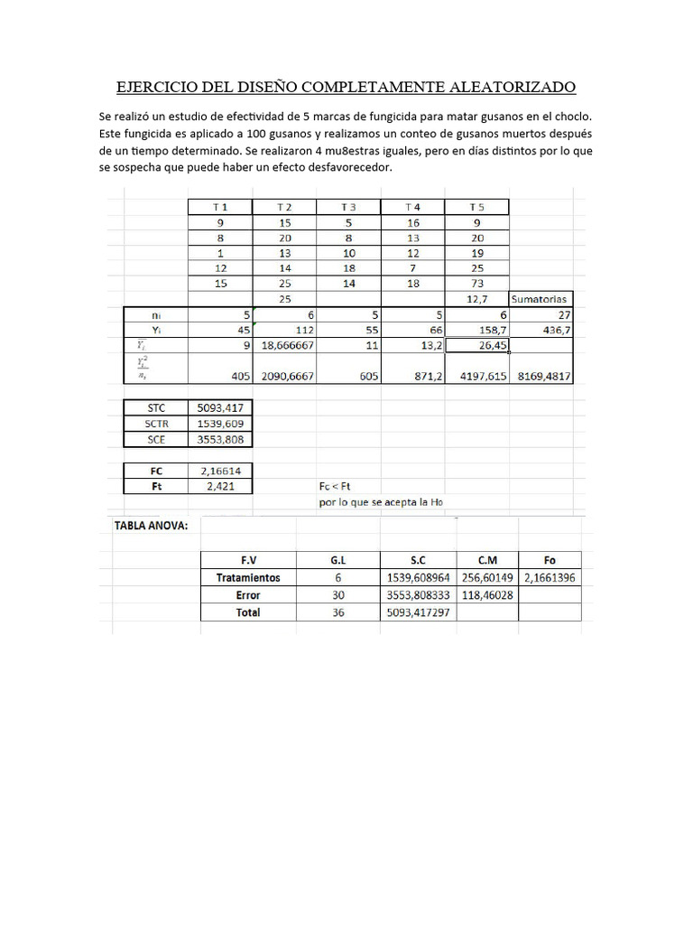 Ejercicio de Deber Dca | PDF