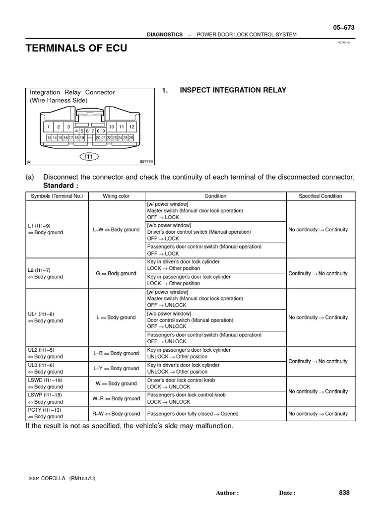 Terminals of End To End Sytem Protocols | PDF | Car | Manufactured Goods