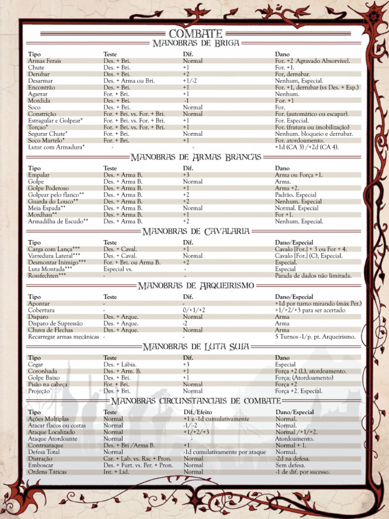 Ficha de Manobra | PDF