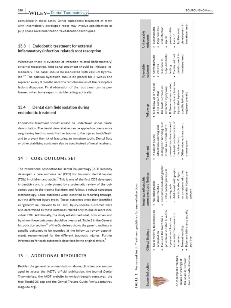 International Association of Dental Traumatology Guidelines For The ...