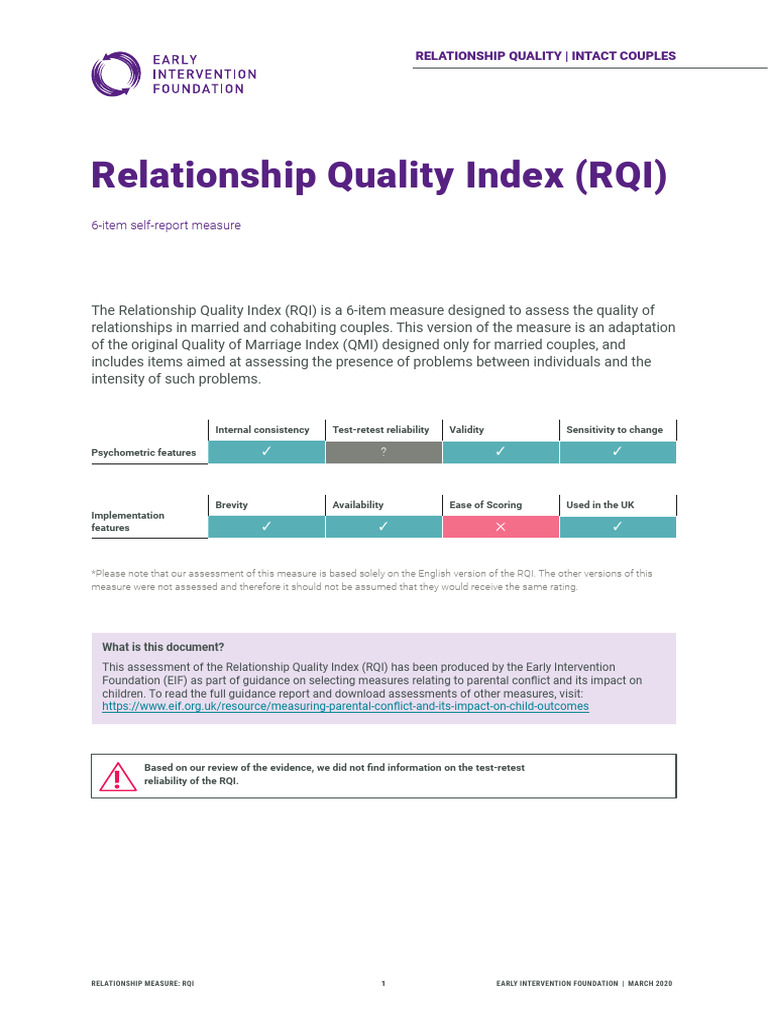 Measure Report Ipr Rqi | PDF | Behavioural Sciences | Psychometrics