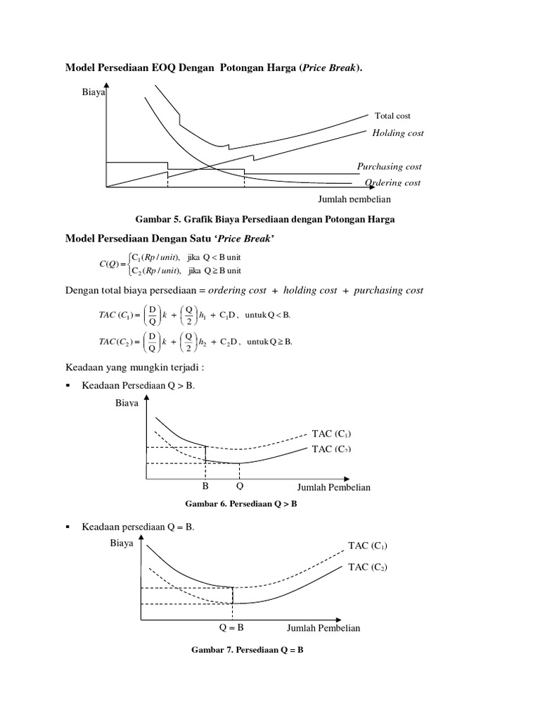 Model EOQ dengan Potongan Harga | PDF