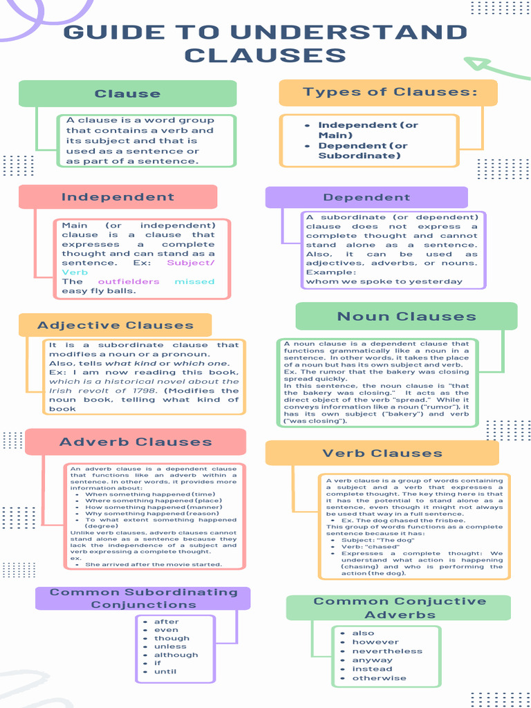 Clauses Infographic | PDF | Clause | Noun