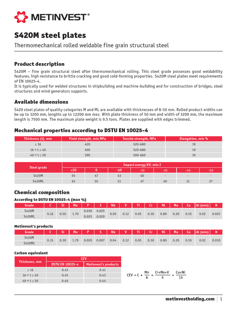 S420M Steel Plates - Thermomechanical Rolled Weldable Fine Grain ...