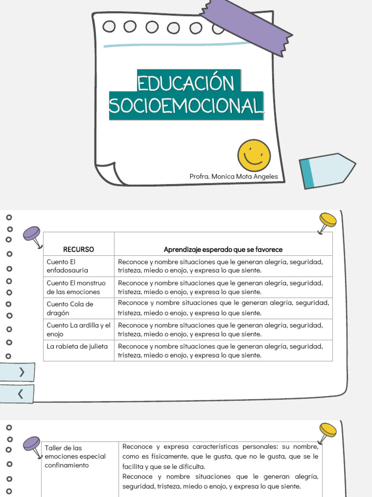Recursos para Educacion Socioemocional | PDF | Ira | Las emociones