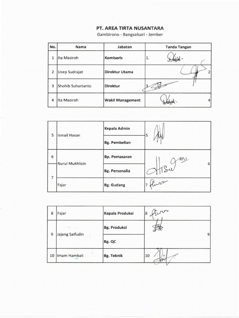 Nama & TTD Pengurus ATN | PDF