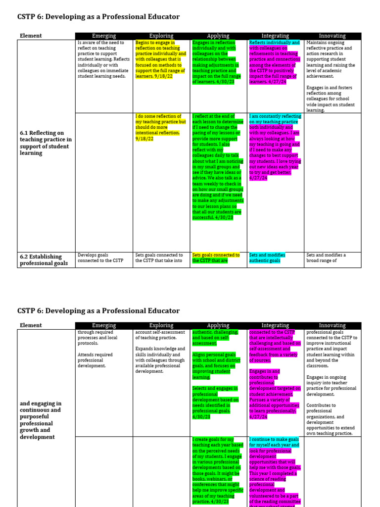 CSTP 6 Liu 4 27 24 | PDF | Teachers | Learning