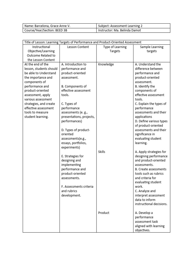 Assessment of Learning 2 | PDF | Educational Assessment | Learning