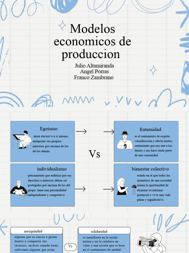 Presentación de Modelos Economicos de Produccion | PDF | Capitalismo ...