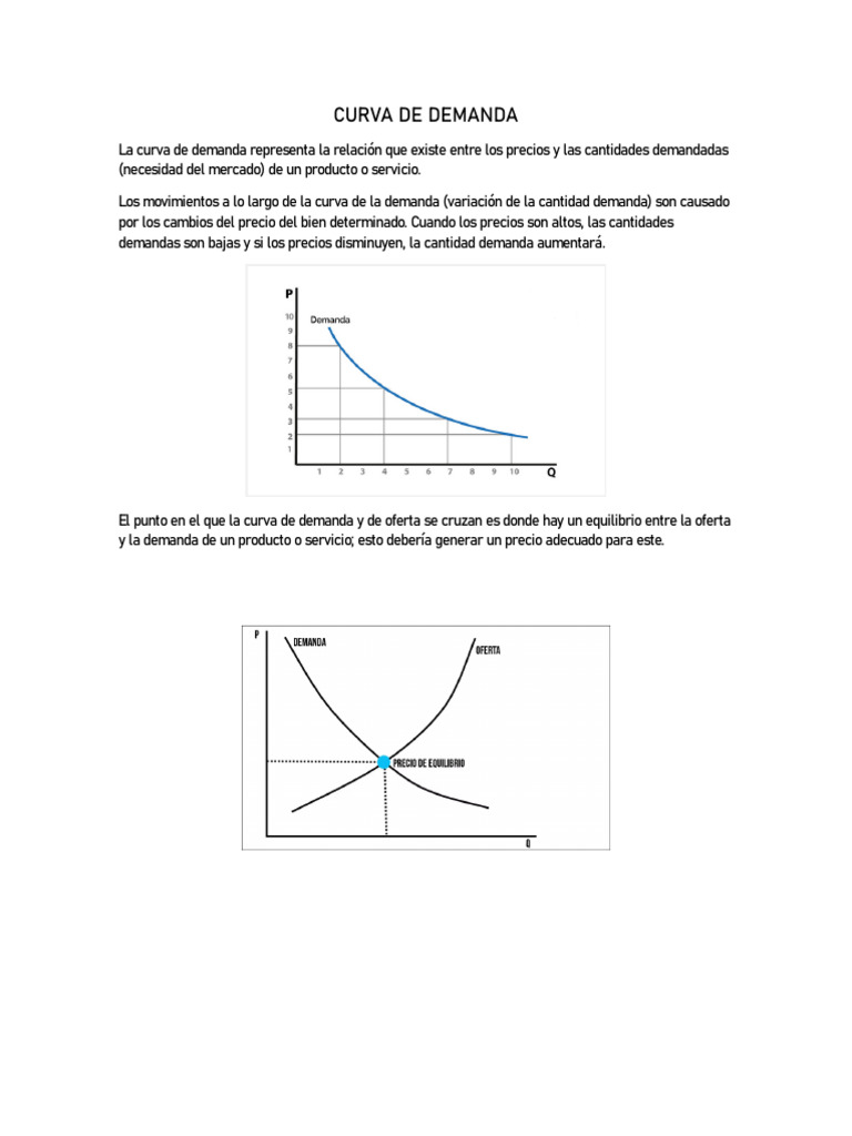 Curva de Demanda | PDF