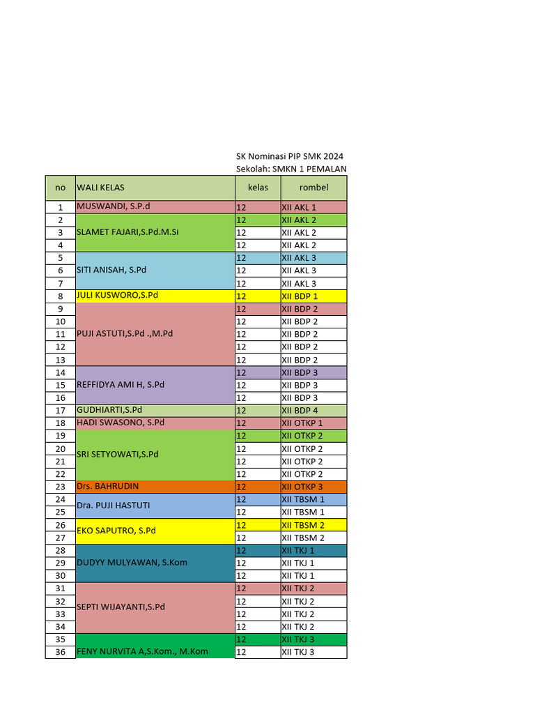 42 Data PIP - WELAS XII - Tahap 1,5,9 Pengajuan Aktivasi | PDF | Agama & Spiritualitas