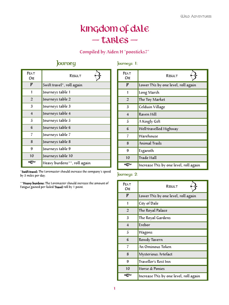 Kingdom of Dale Tables | PDF | Middle Earth | J. R. R. Tolkien