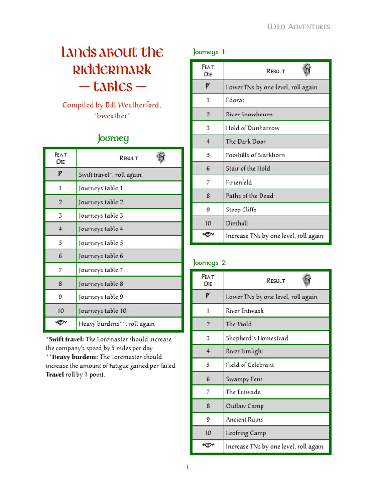 Lands About The Riddermark Tables-1 | PDF | Middle Earth Races | J. R ...