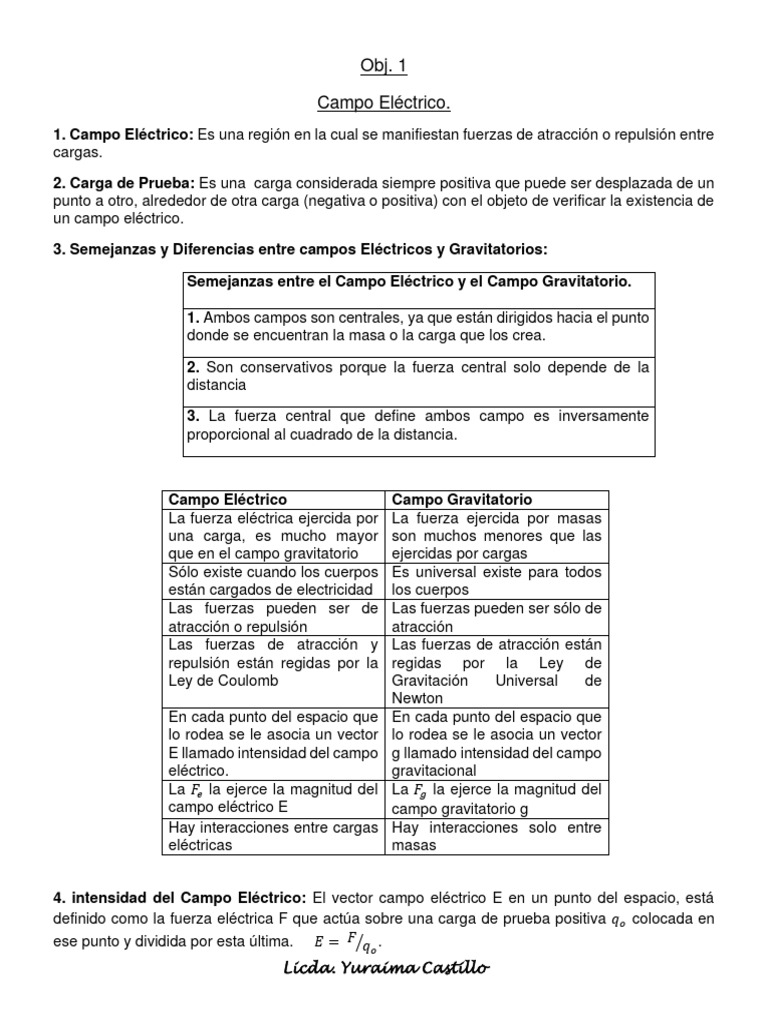 Conceptos y Problemas de Campo Eléctrico | PDF | Gravedad | Fuerza