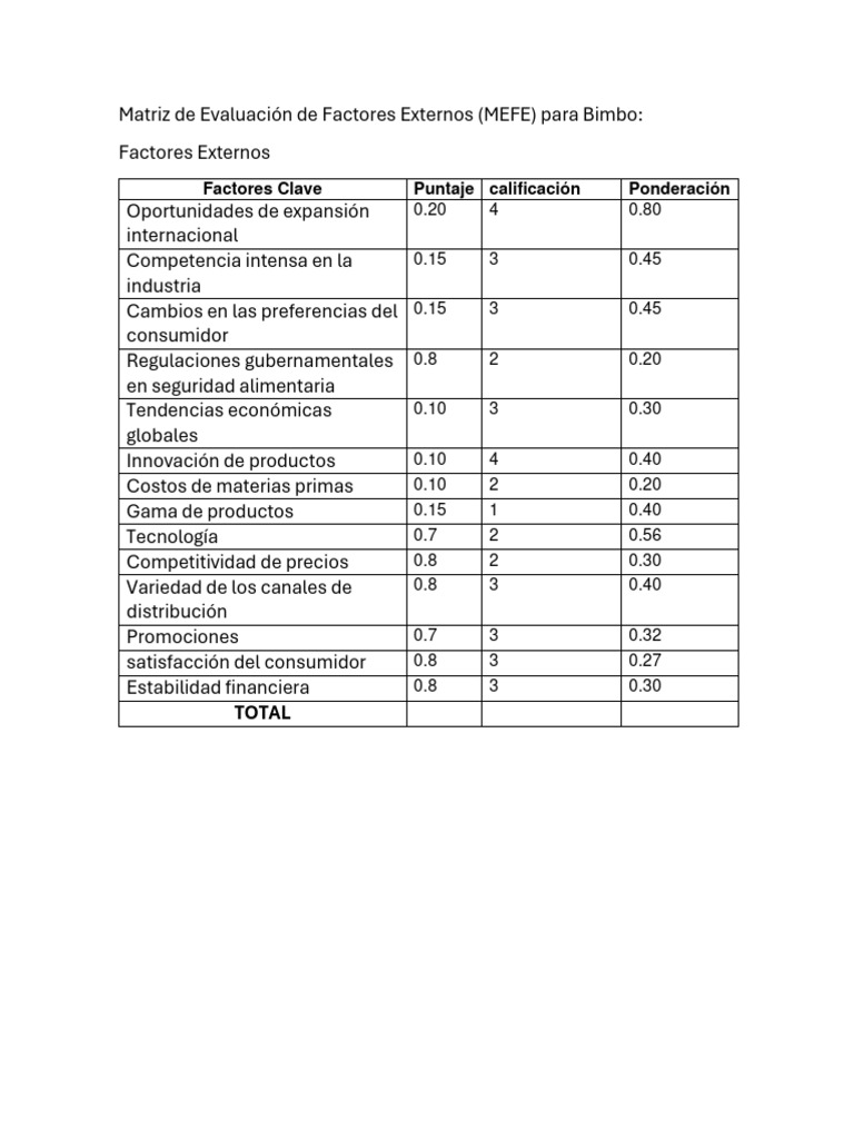Matriz de Evaluación de Factores Externos | PDF | Business | México