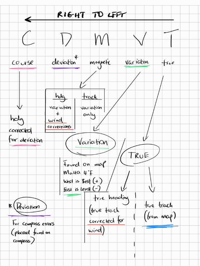 CDMVT-explained 240317 180425-1 | PDF