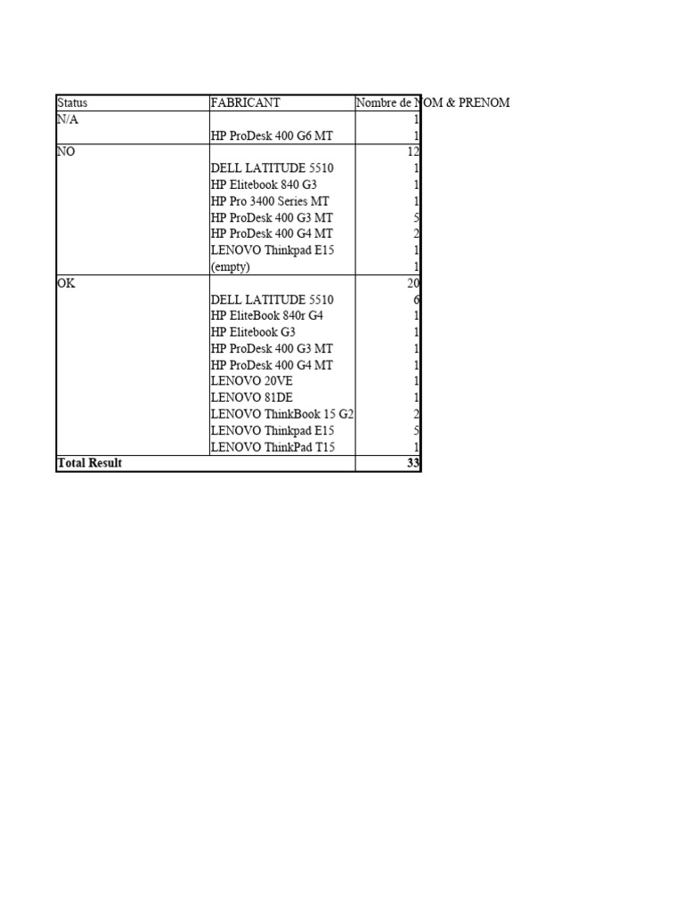 Classeur 1 | PDF | Portable Computers | Lenovo