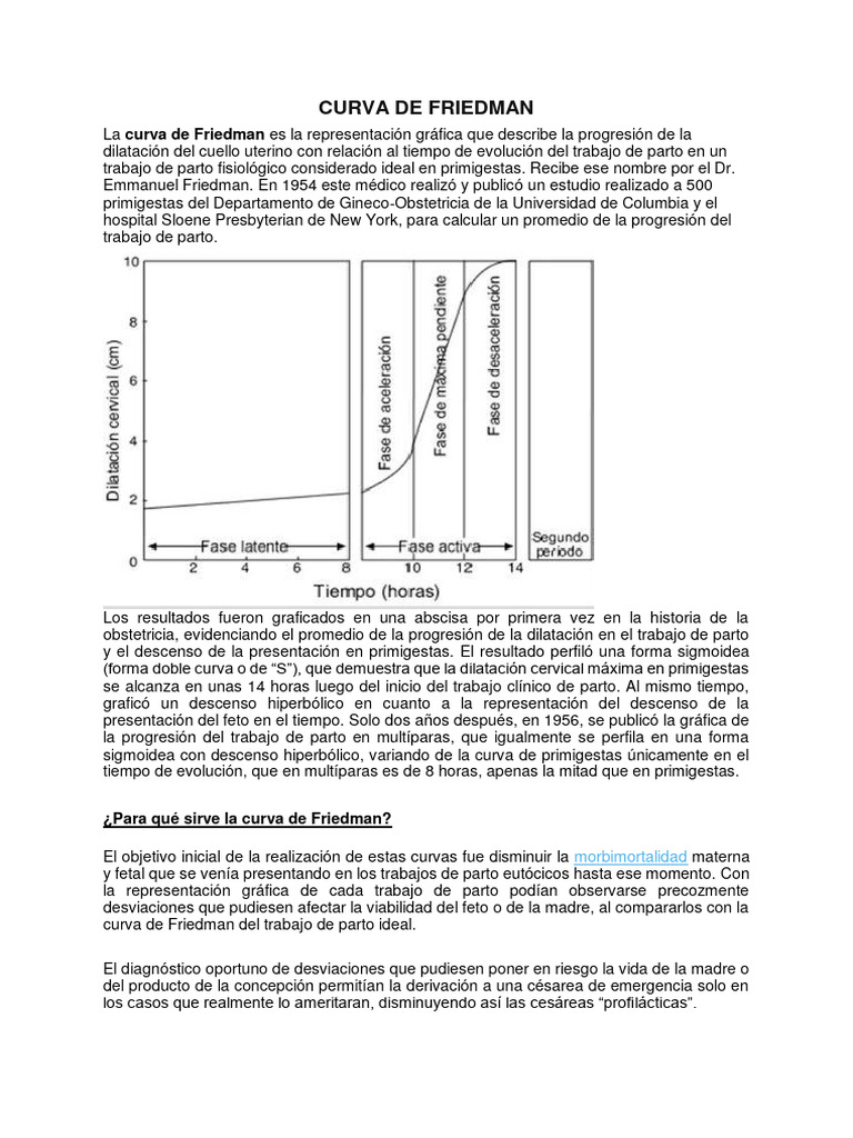Curva de Friedman | Descargar gratis PDF | Parto | Causas de la muerte