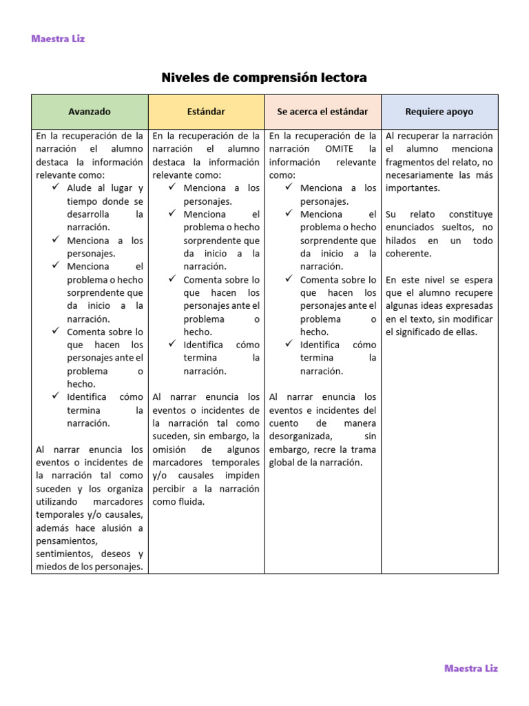 Estándares de Fluidez Lectora en Primaria | PDF | Narración | Puntuación