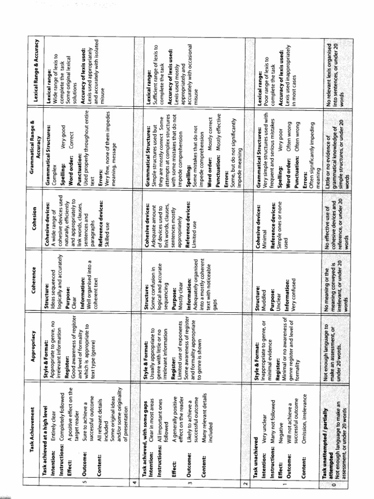 Assessing and Marking Writing Tests | PDF Assessing and Marking Writing Tests | PDF