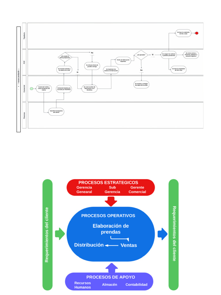 BPMN, MAPA DE PROCESOS, SIPOC | PDF