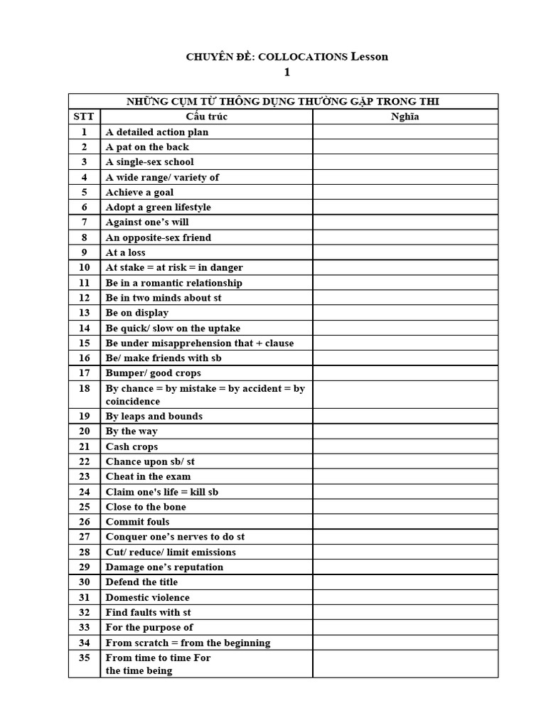 CHUYÊN ĐỀ collocation 1 | PDF