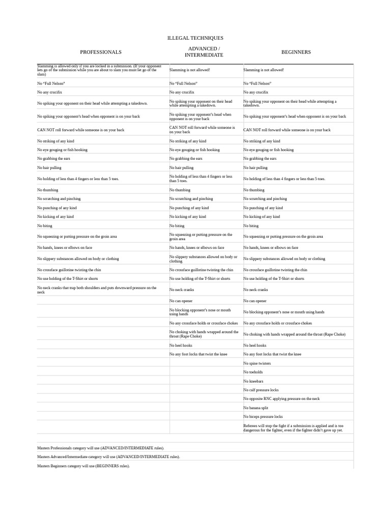 Adcc Rules - Illegal Techniques | PDF | Professional Wrestling