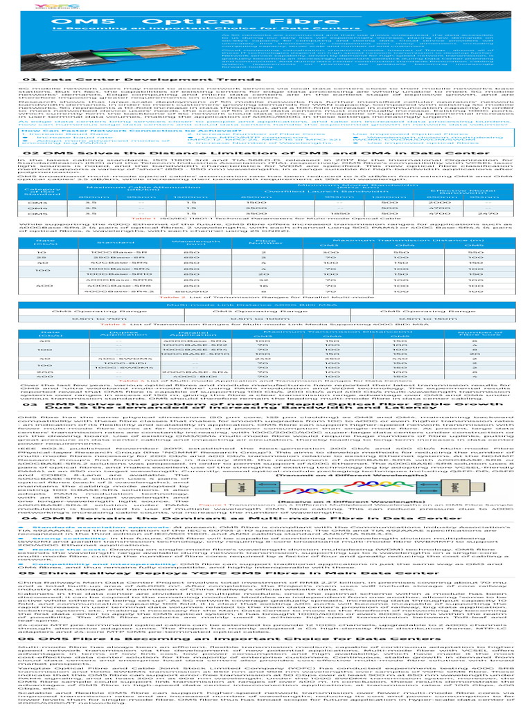 OM5 Optical Fibre Is Becoming An Important Choice For Data Centers ...