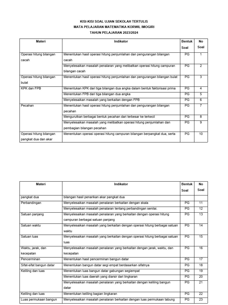 Kisi-Kisi Usek MTK 2023-2024 | PDF