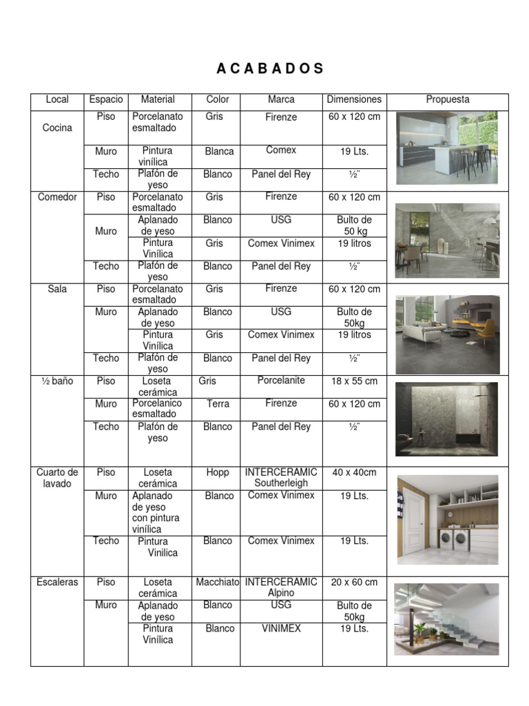 Memoria Descriptiva de Acabados | PDF | Diseño arquitectonico ...