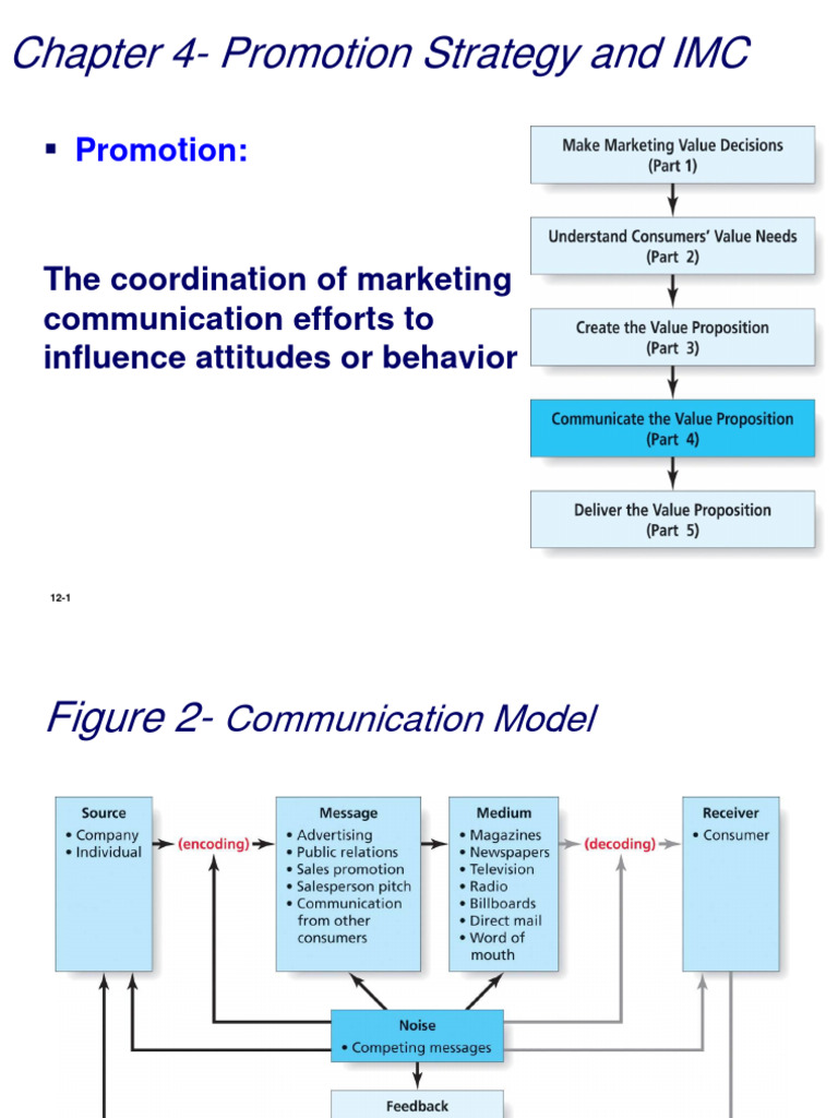 Promotion Strategy.pdf | PDF | Promotion (Marketing) | Marketing
