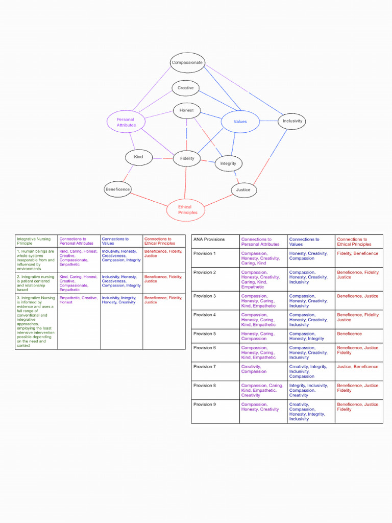Drakegross Concept Map Final | PDF