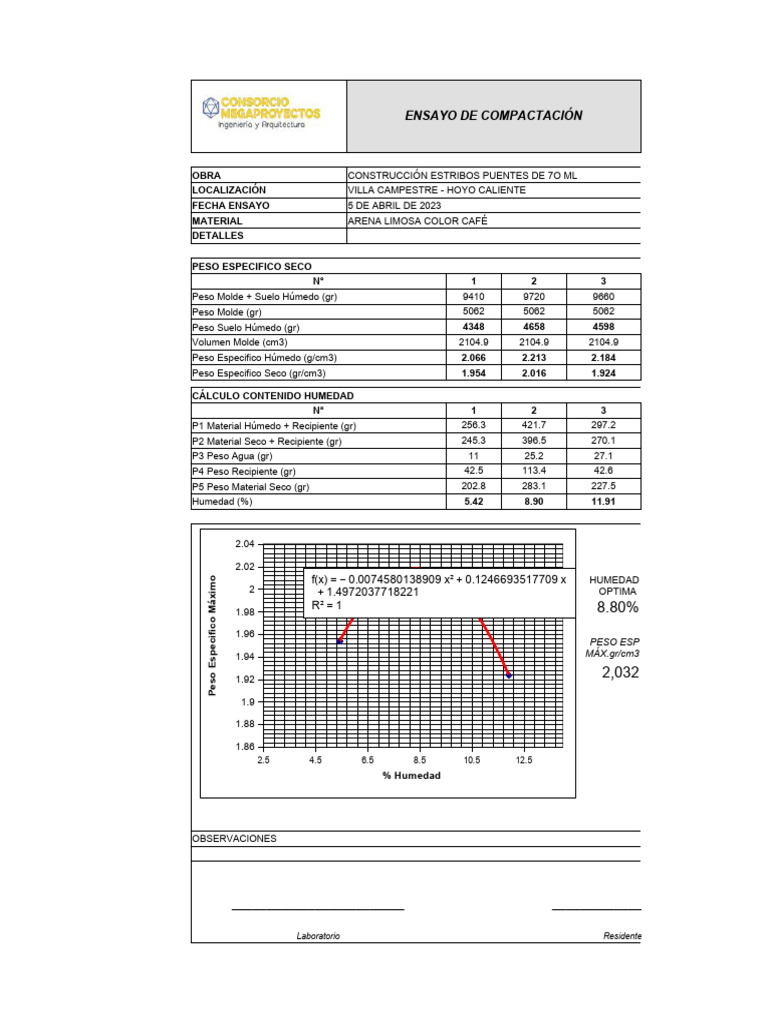 Gc-ft-19 Ensayo de Compactación-Proctor Modificado | PDF