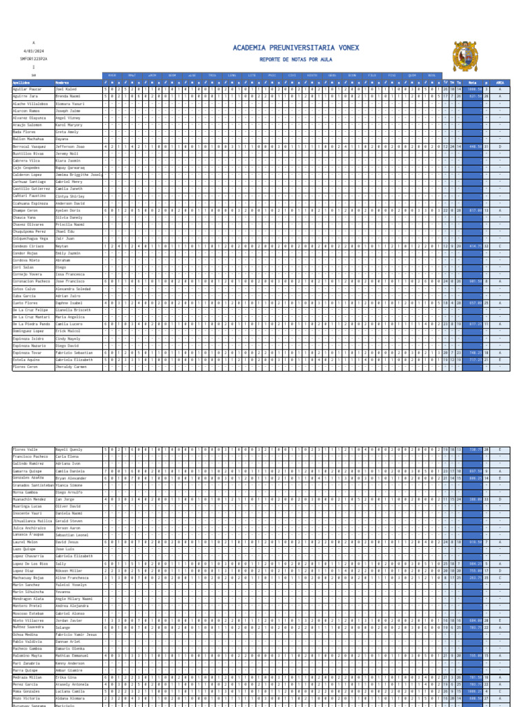 Reporte de Notas Académicas | PDF