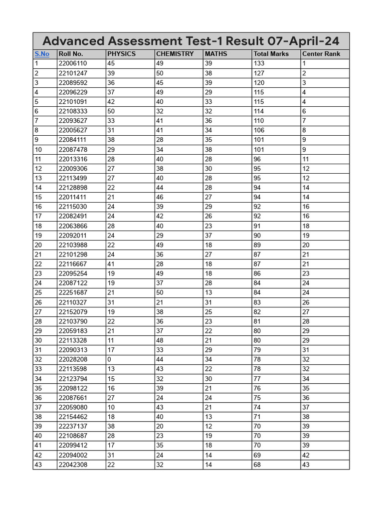 Test Results for Students | PDF