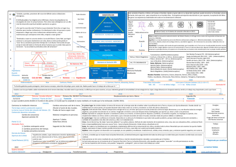 C0. Esquema | PDF | Amor