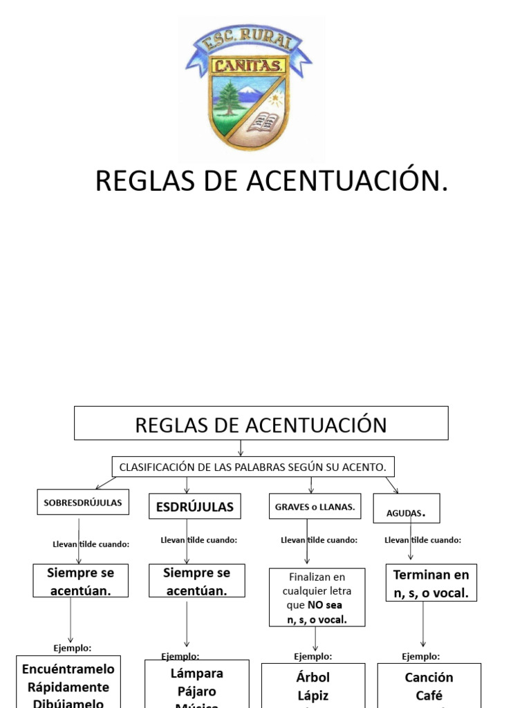 Reglas de Acentuación | PDF