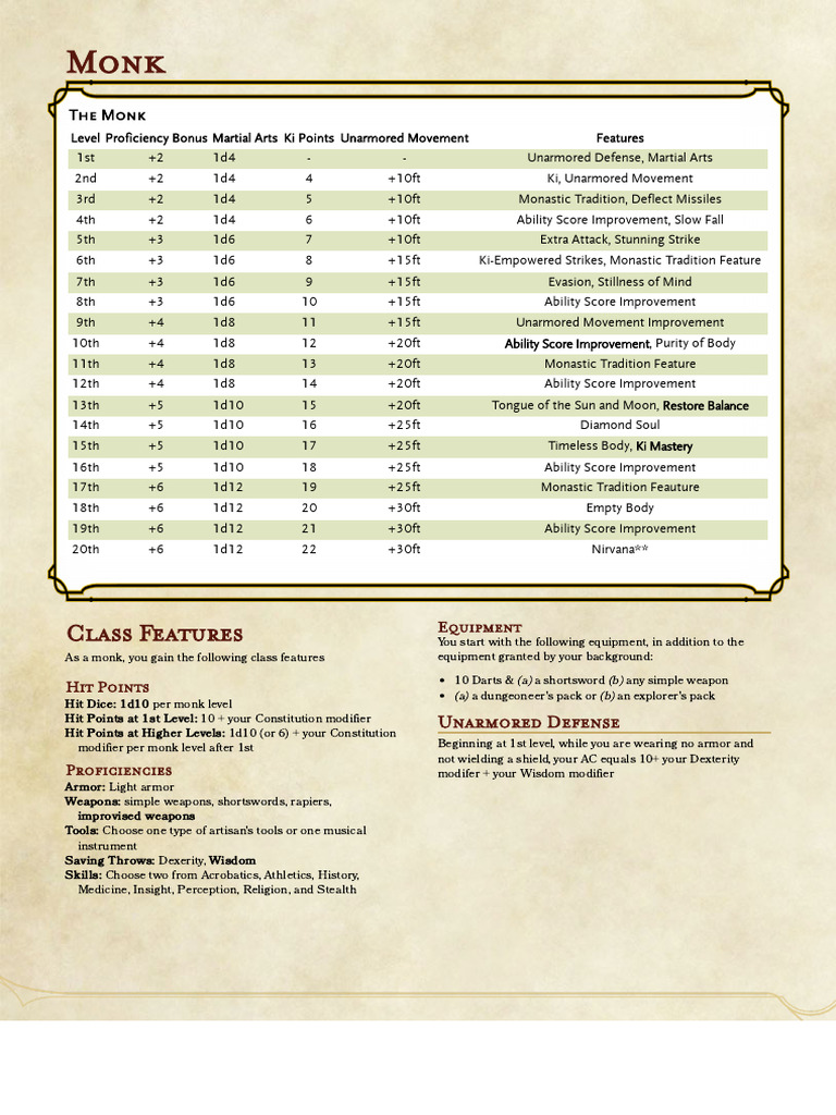 Monk Class Features and Progression Guide | PDF