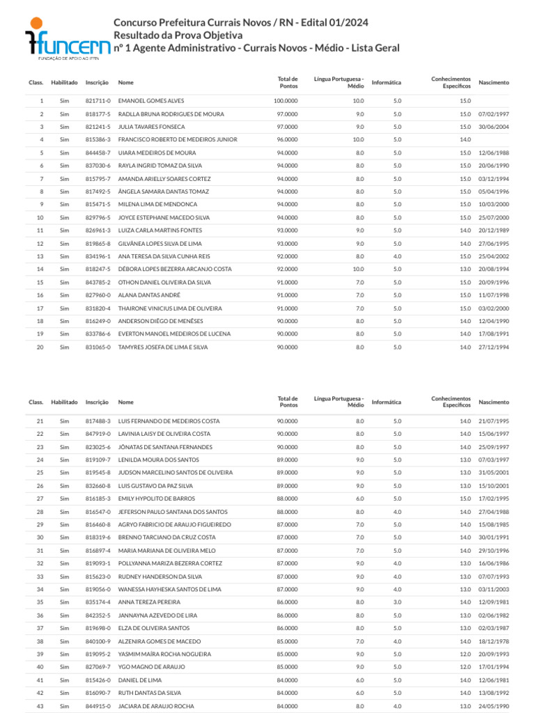 CN Resultado Objetivas Compressed | PDF