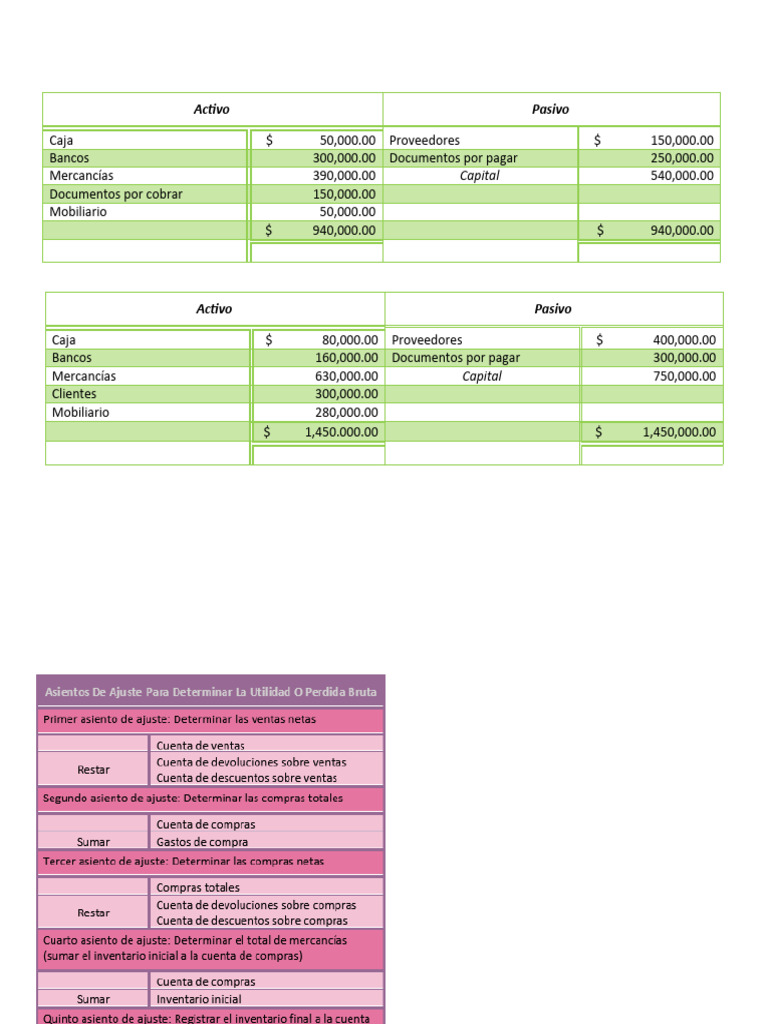 Tablas de Los Ejercicios de Contabilidad | PDF