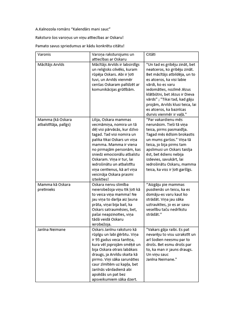 11 D Kalnozols KALENDARS Telu Raksturojums Uzd TABULA | PDF