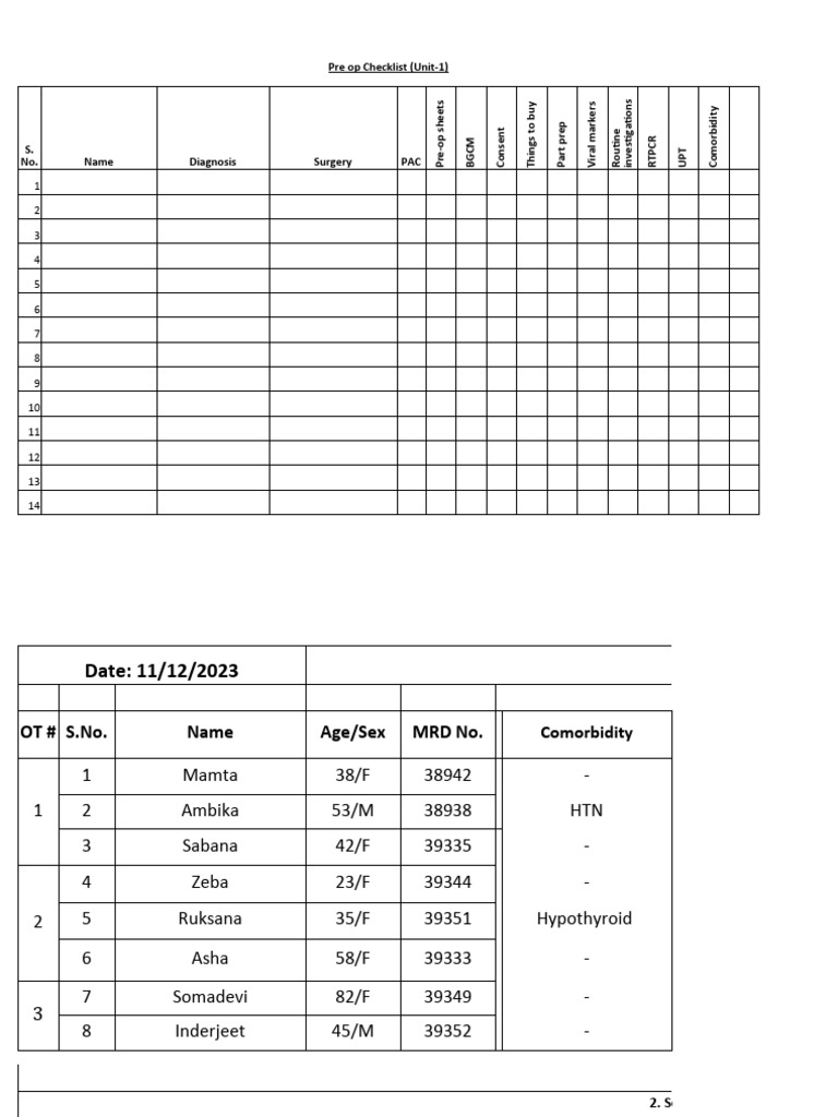 OT List for Unit 1 Surgery | PDF