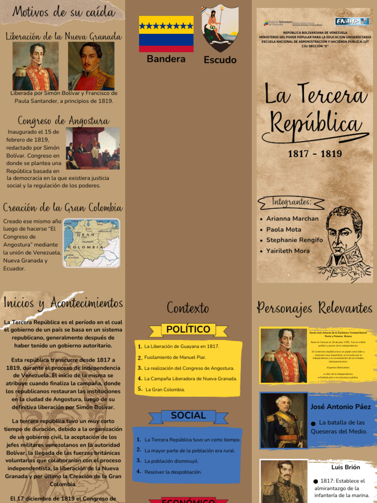 Cuarta República de Venezuela | PDF | América del Sur | Venezuela