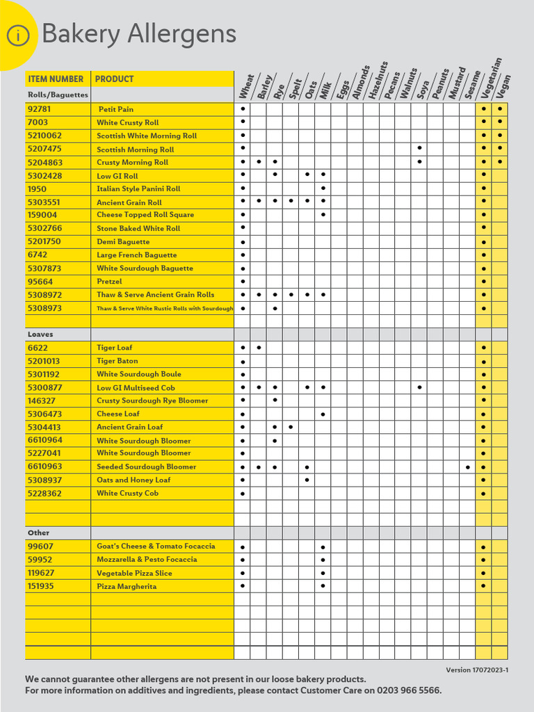 Bakery Allergen Information Guide | PDF | Doughnut | Muffin