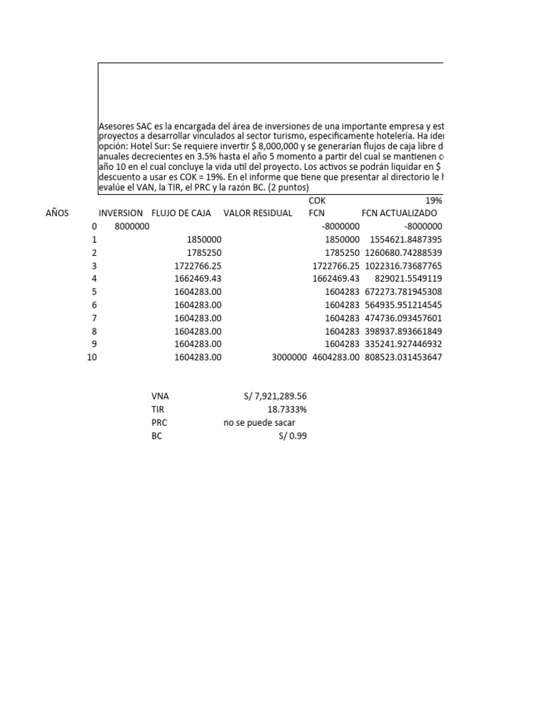 Examen Final MF Eni | PDF | Inversiones | Economias